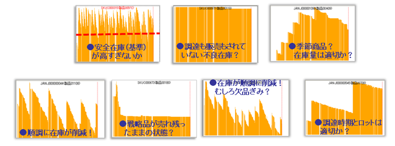 在庫管理・在庫削減〈SynCAS PSI Visualizer〉｜NCS&Aの製造・装置業向けシステム