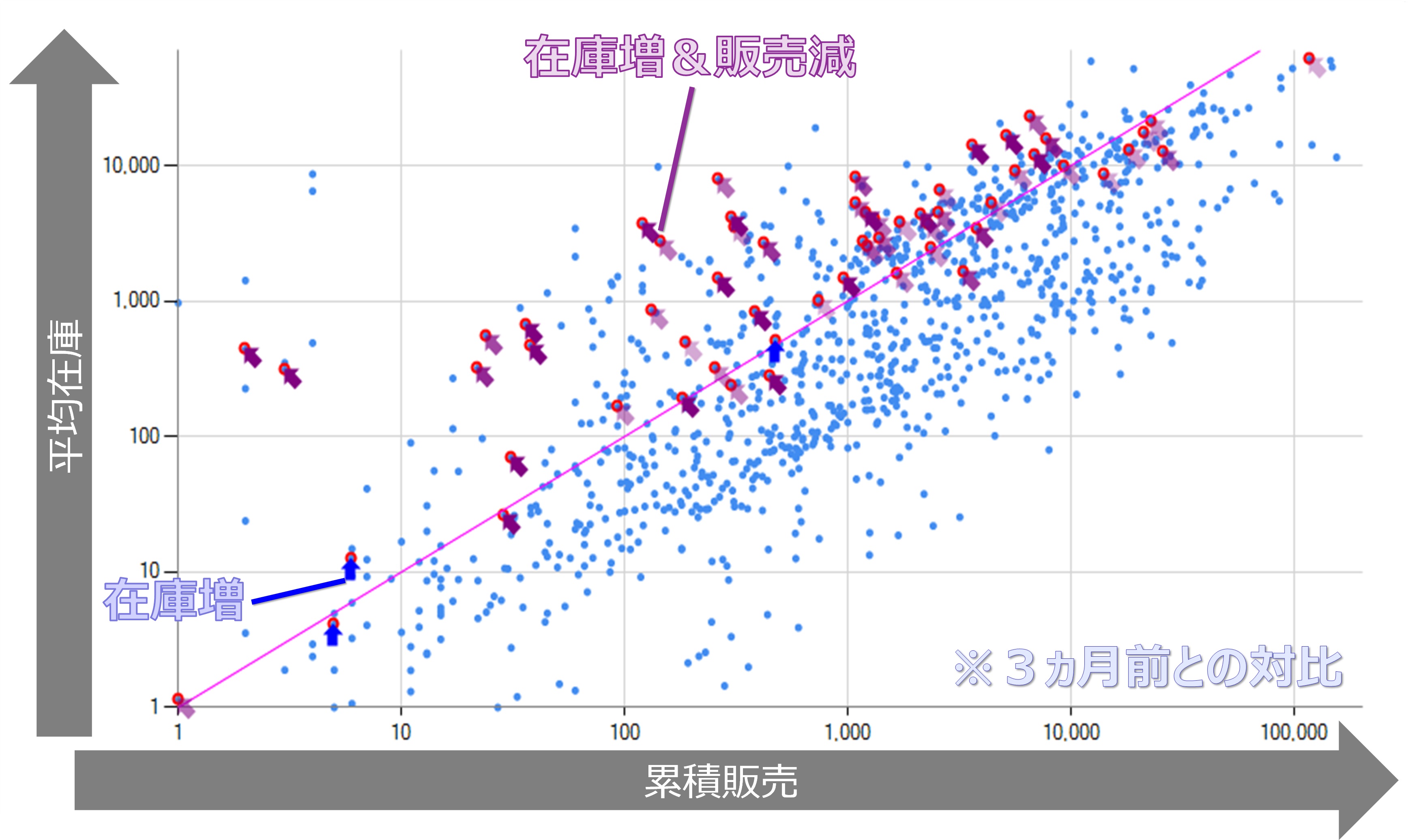在庫管理・在庫削減〈SynCAS PSI Visualizer〉｜NCS&Aの製造・装置業向けシステム