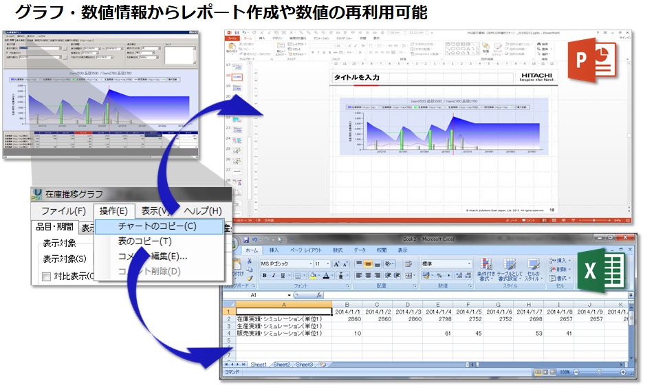 在庫管理・在庫削減〈SynCAS PSI Visualizer〉｜NCS&Aの製造・装置業向けシステム